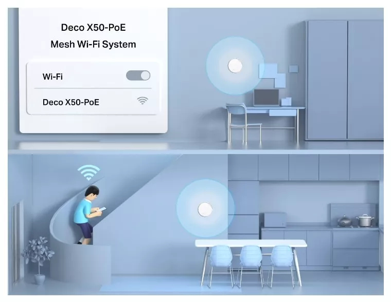 Sistem Mesh Wi-Fi TP-Link Deco X50-PoE1-pack Dual-Band Wi-Fi 6 AX3000 ...