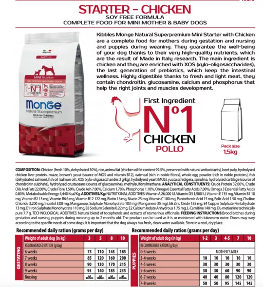 Monge Caini Mini Starter 15 kg Superpremium 25010 - domo.ro