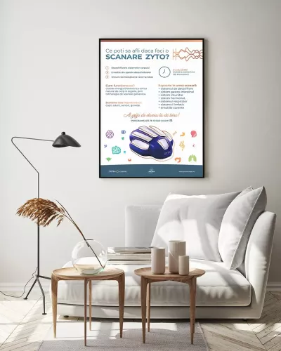 Ce afli daca faci o scanare Zyto - Poster Printabil 888- POS7