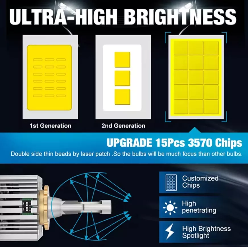 Set de 2 becuri conversie hid-led D3S Plug and Play 40.000 lm 55W 6500k ...