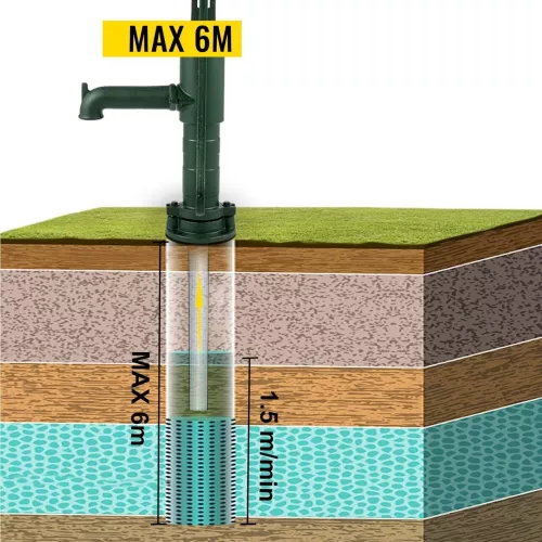 Cismea pentru gradina Fonta adancime de pompare max 6 m Verde 40 x 15 x ...