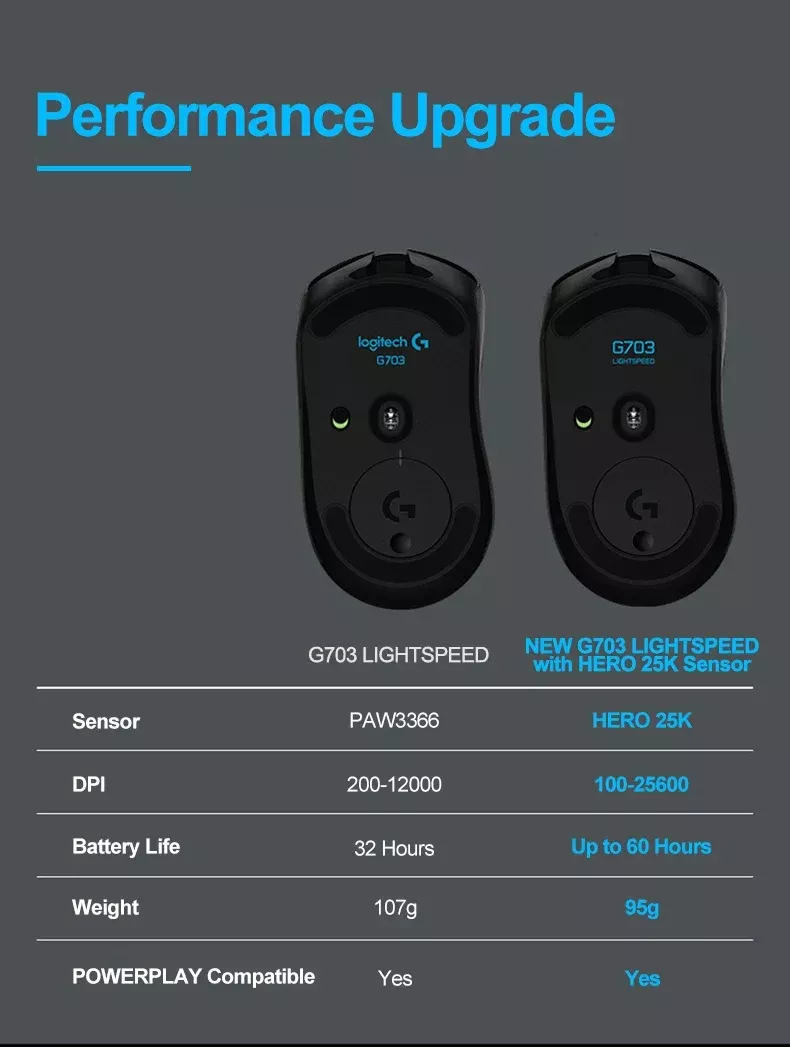 Mouse de gaming Logitech LIGHTSPEED HERO &ndash Fara fir iluminare RGB ...