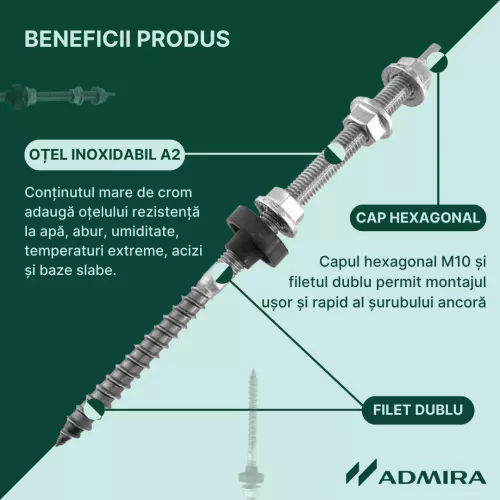 Surub tip ancora hanger bolt cu filet dublu M10 pentru prindere panou ...