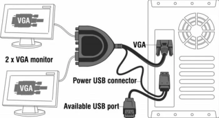 Multiplicator portabil VGA 2 porturi 450Mhz 61968 - domo.ro